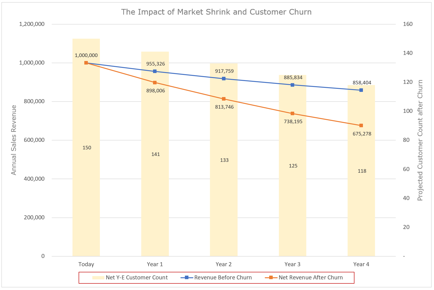 Office Products Resellers - an Analog Vs Digital Outlook