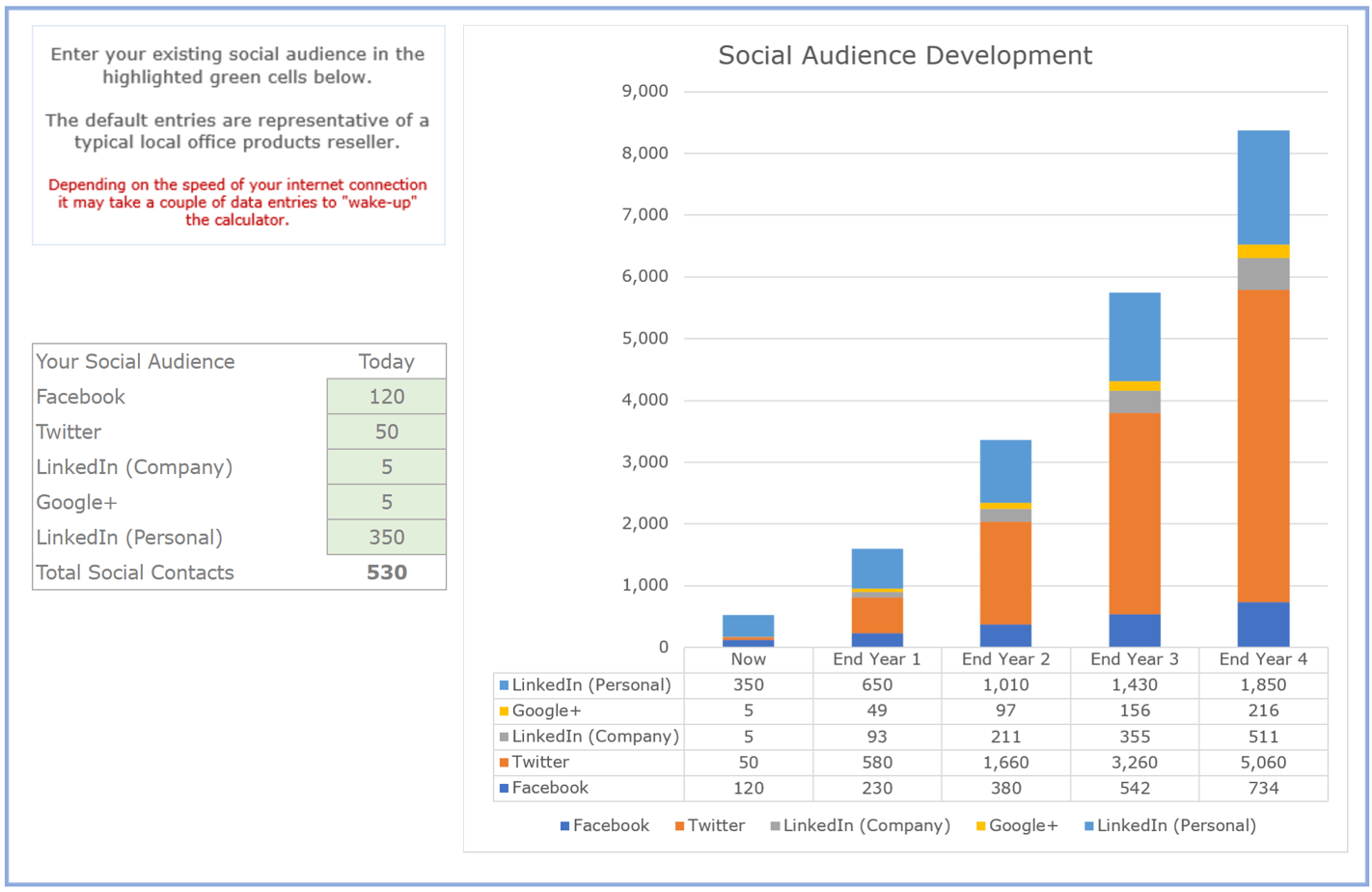 Why Must Social Audience Development be Made a High Priority?